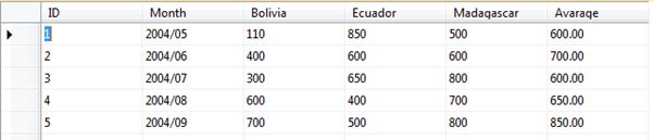 Google Charts API Using Database in ASP.Net